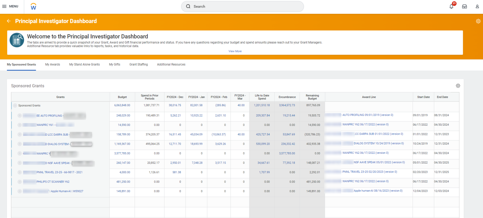 Empowering PIs and Grant Managers: New Resources for Grant Reporting ...