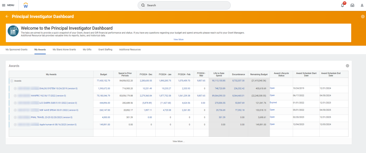 Empowering PIs and Grant Managers: New Resources for Grant Reporting ...