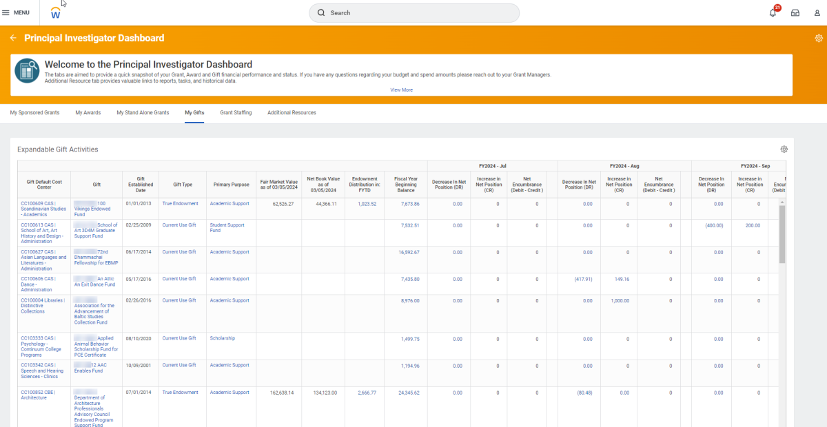 Empowering PIs and Grant Managers: New Resources for Grant Reporting ...