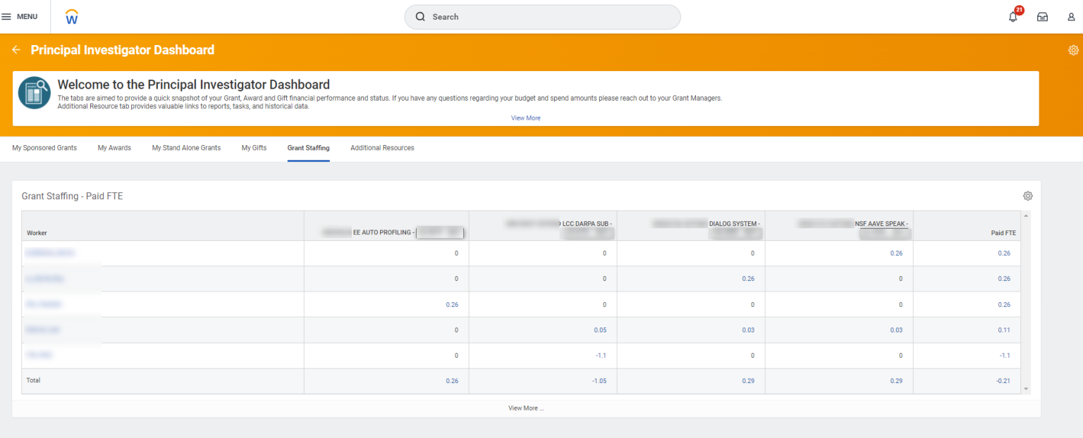 Empowering PIs and Grant Managers: New Resources for Grant Reporting ...